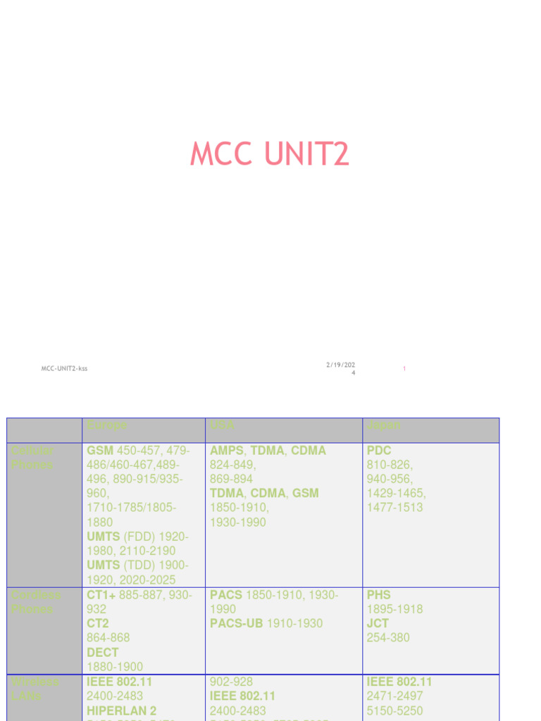 MC MOD 2 | PDF | Digital Technology | Telecommunications Engineering