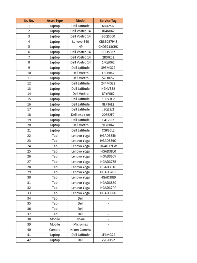 Asset Handover Details - DMT | PDF | Dell | Laptop