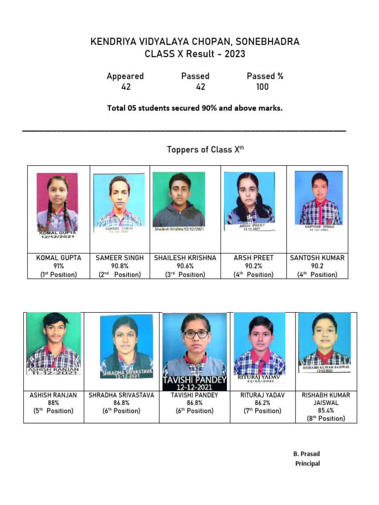 Class X Toppers 2023 0 | PDF