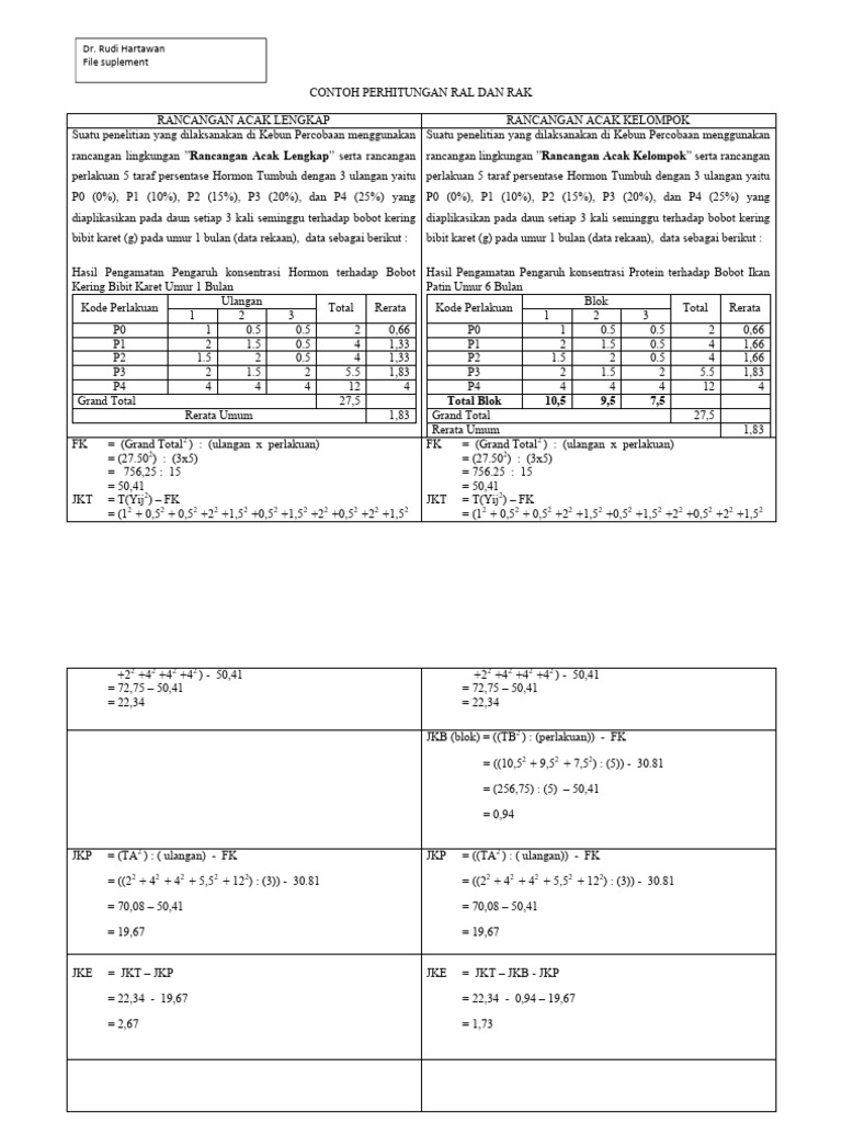 contoh perhitungan RAL dan RAK | PDF