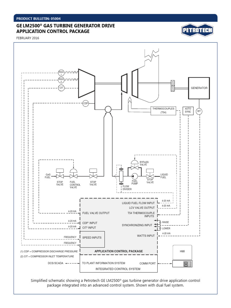 GE LM2500 Gas Turbine Control Package | PDF | Programmable Logic ...