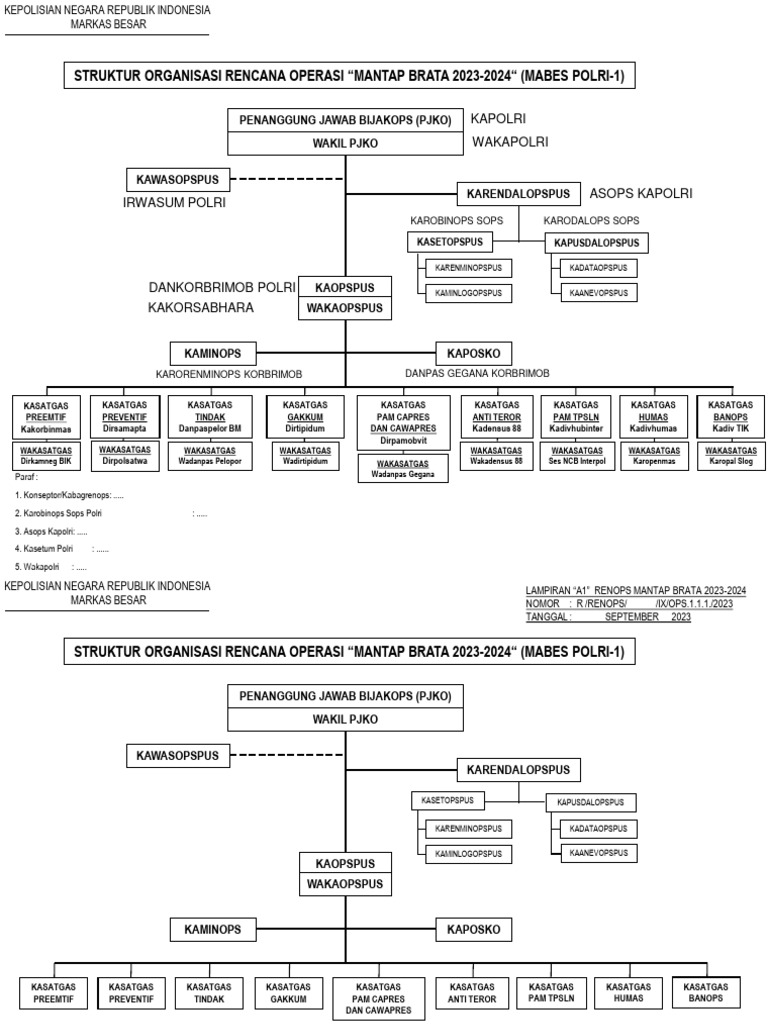 Struktur Omb 2024... New | PDF