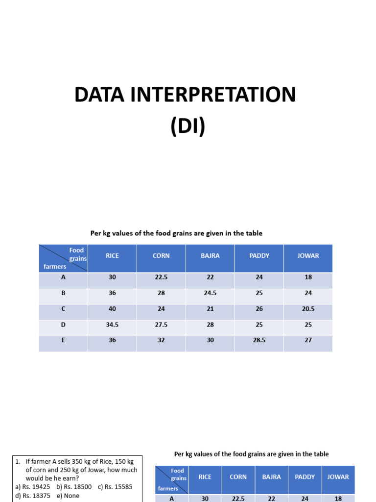 Data Interpretation1 | PDF | Rice | Maize