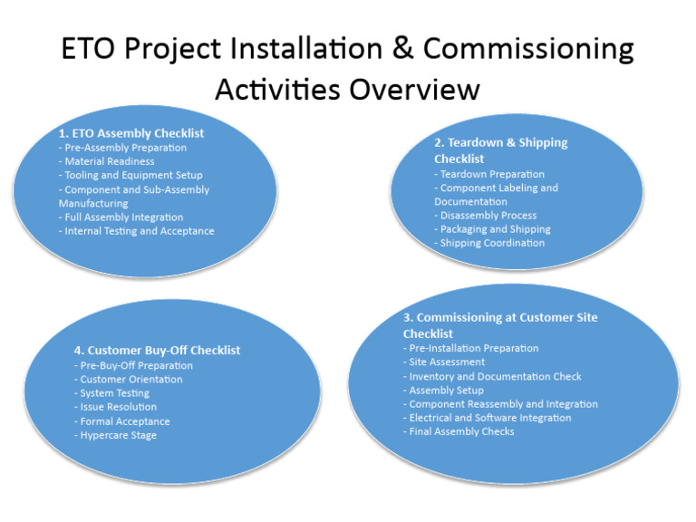 ETO Project Installation Commissioning Updated | PDF