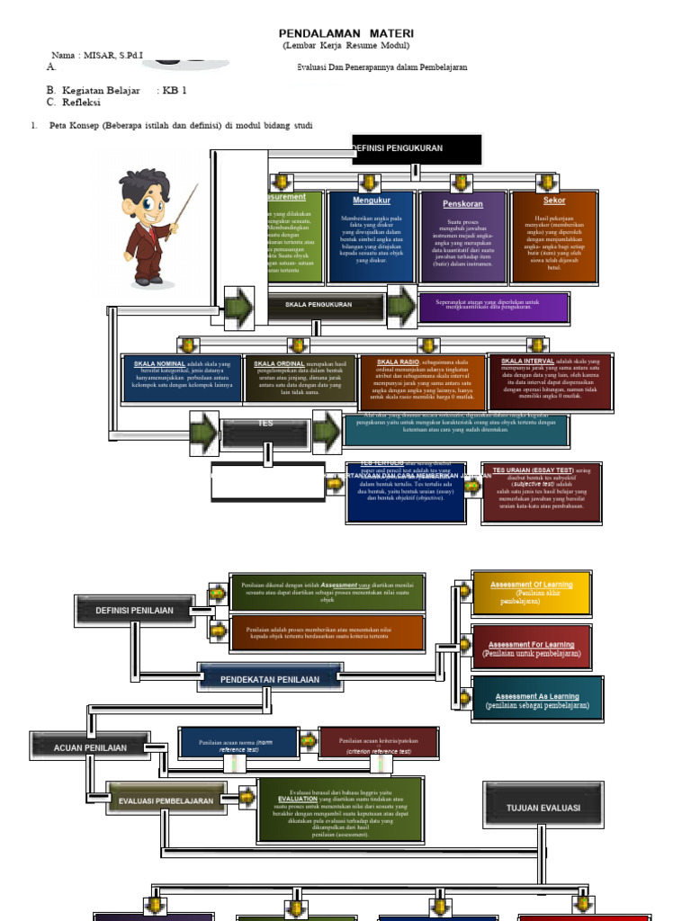 Peta Konsep KB-1 | PDF