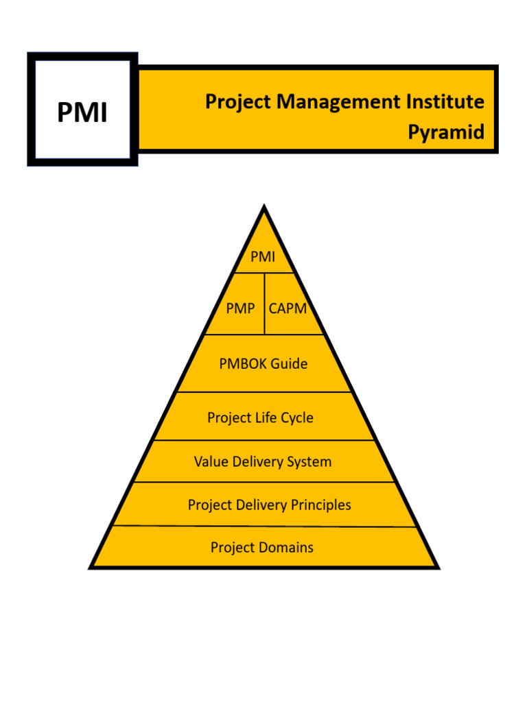 Project Management Institute Pyramid | PDF | Project Management ...
