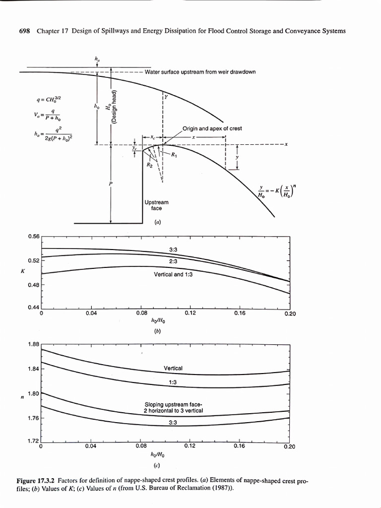 TP1 Documentation | PDF