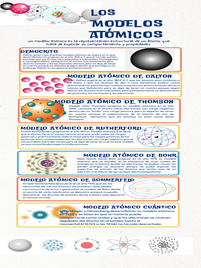 Evolución de los Modelos Atómicos | PDF | Átomos | Electrón