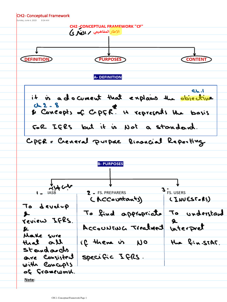 IFRS S2. CH2 - Conceptual Framework | PDF | Financial Statement | Business