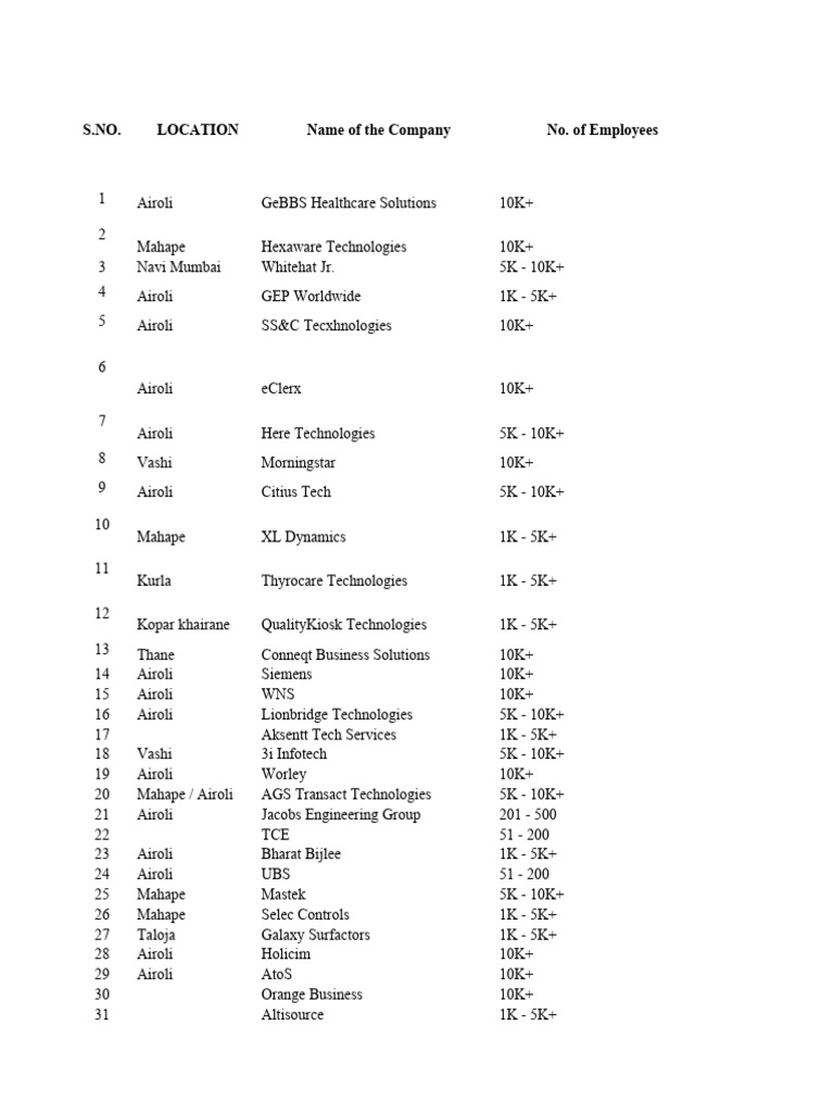 Navi Mumbai Client Lists | PDF | Information Technology | Computing