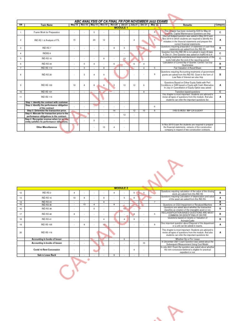 FR N22 Abc Analysis | PDF | Consolidation (Business) | Mergers And Acquisitions