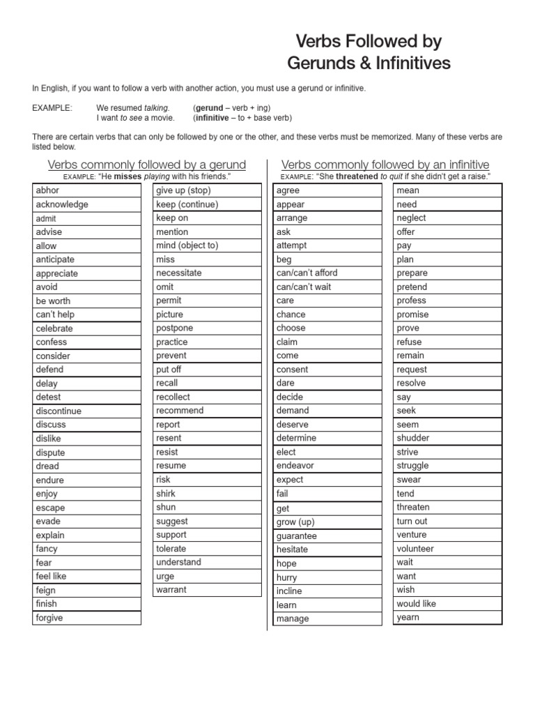 Verbs Followed by Gerunds and Infinitives | PDF