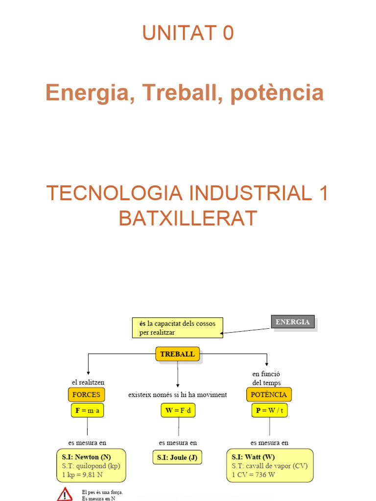 TEC 1BAT U1 Presentacio | PDF