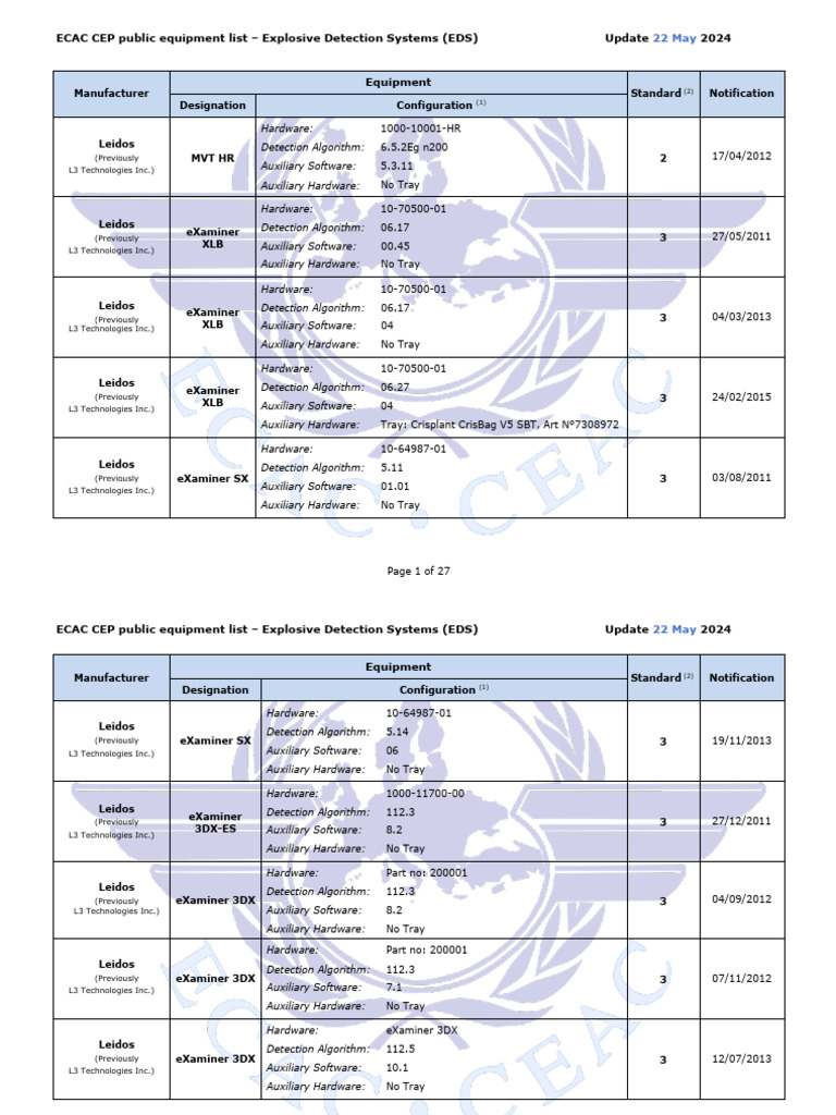ECAC-CEP-Explosive Detection Systems Equipment Public List Update ...