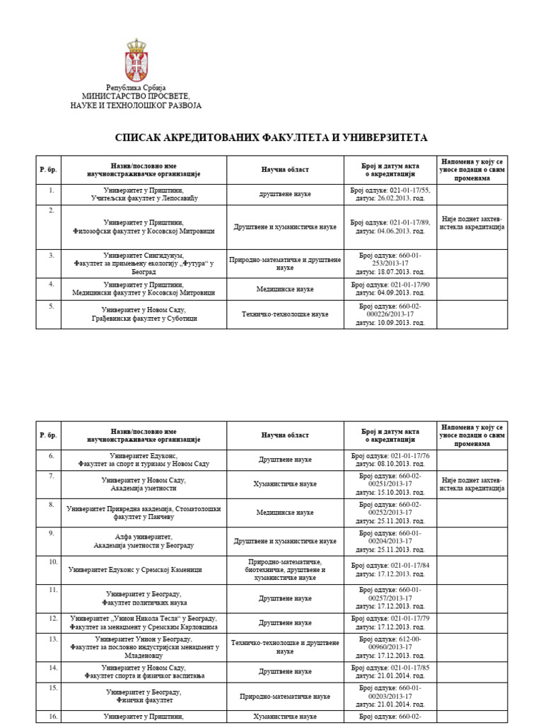 Akreditovani Fakulteti I Univerziteti | PDF