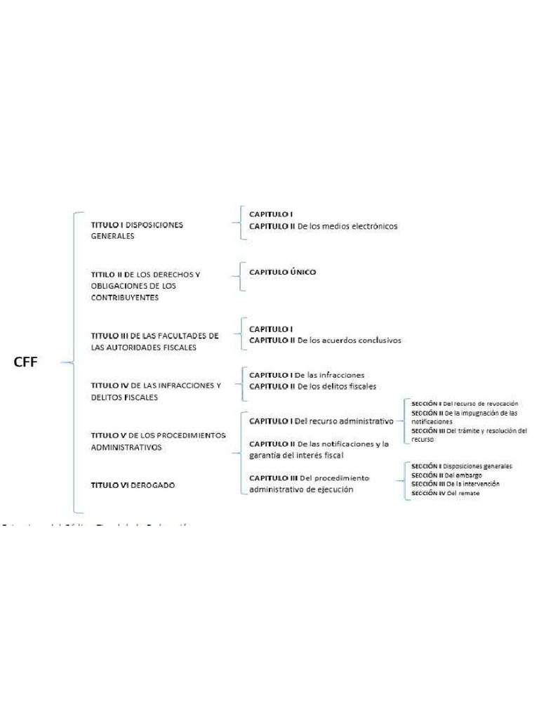 Estructura CFF | PDF