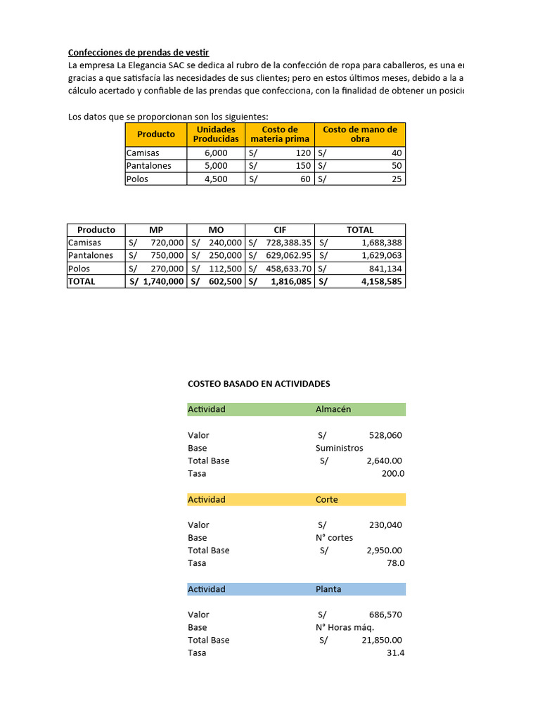 Caso práctico ABC - Resuelto | PDF