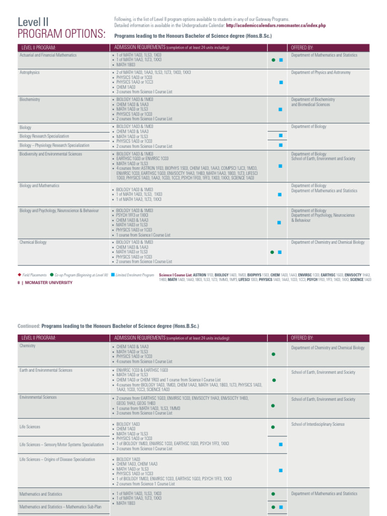 2021-2022 Level II Program Requirements Chart | PDF | Earth Sciences ...