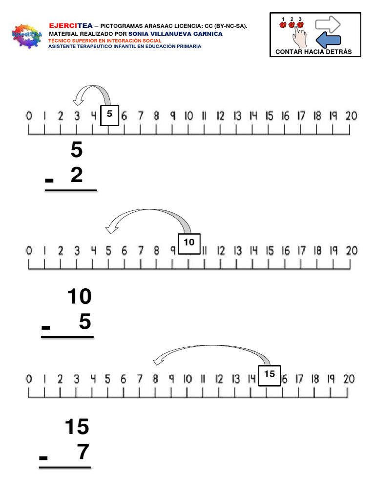 Resta en Recta Numerica Hasta 20 | PDF | Educación primaria | Etapas ...