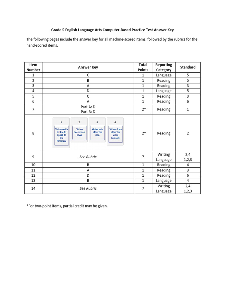 Grade 5 ELA Practice Test Answer Key | PDF | Essays | Syntax