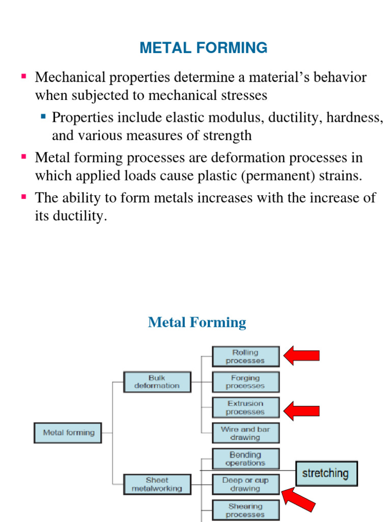Lecture Metal Forming 1 | PDF | Deformation (Engineering) | Extrusion
