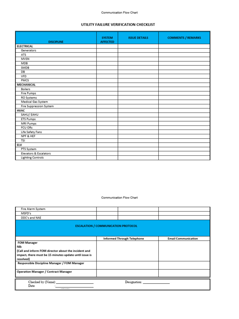 Utility Failure Checklist | PDF
