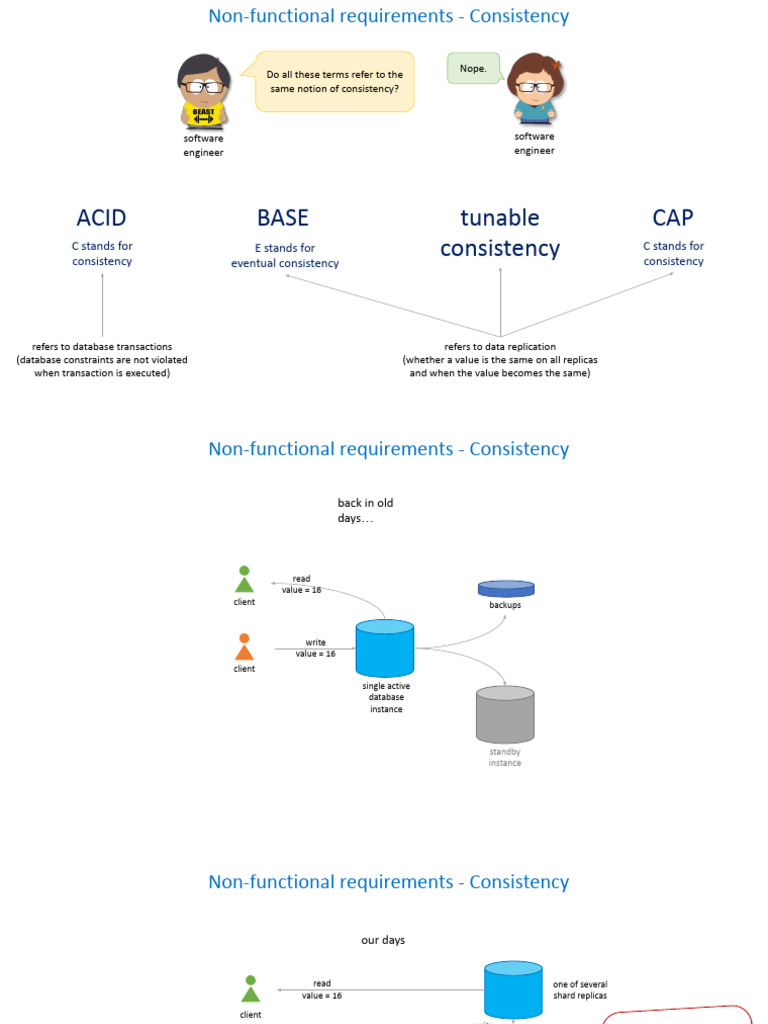 11_consistency | PDF | Databases | Replication (Computing) 11_consistency | PDF | Databases | Replication (Computing)