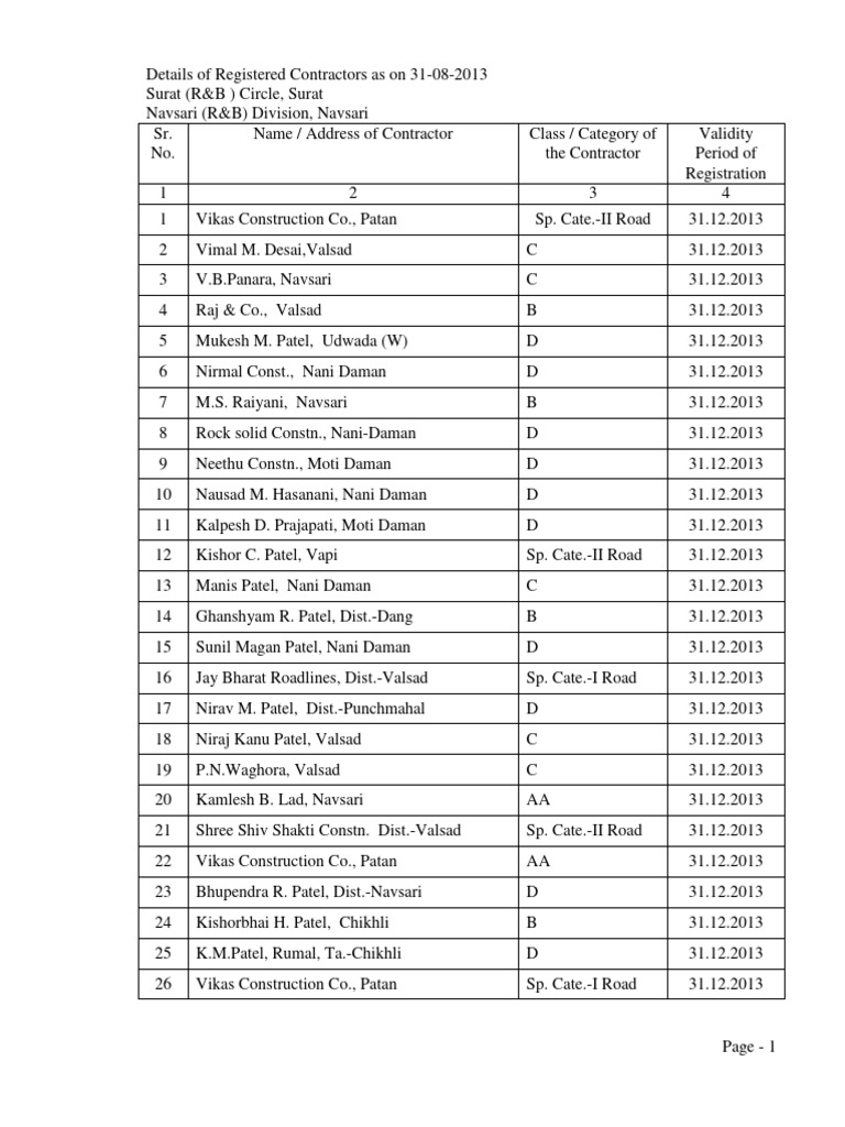 Details of Registered Contractors Under Surat (R&B) Circle Navsari ...