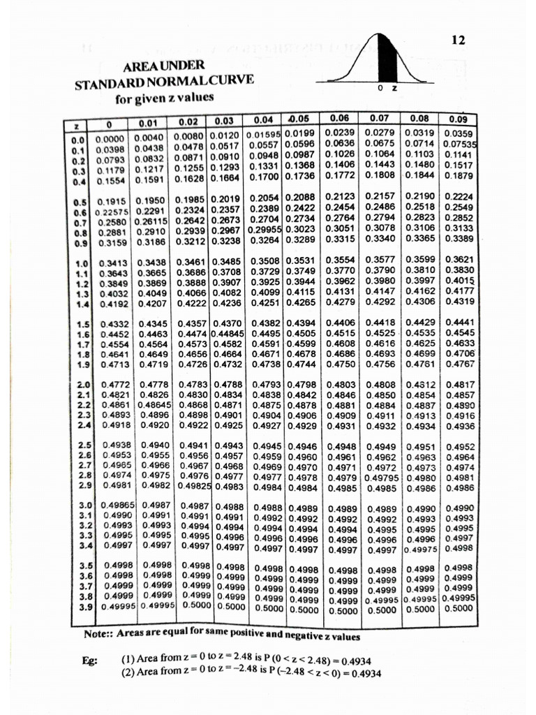 Statistical Table | PDF
