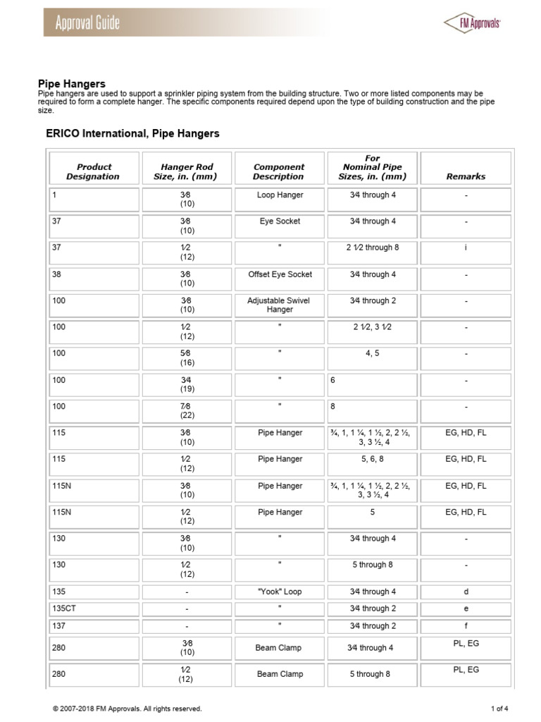 FM - Pipe Hangers | PDF | Screw | Pipe (Fluid Conveyance)