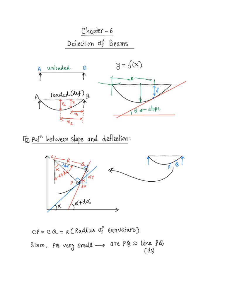 Chapter 6 - Deflection of Beams | PDF | Elementary Geometry