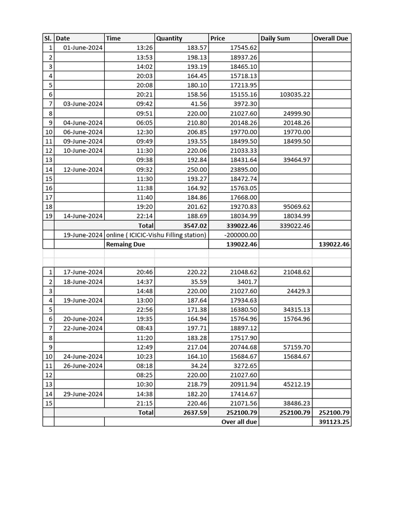 Nandi 20240701 | PDF