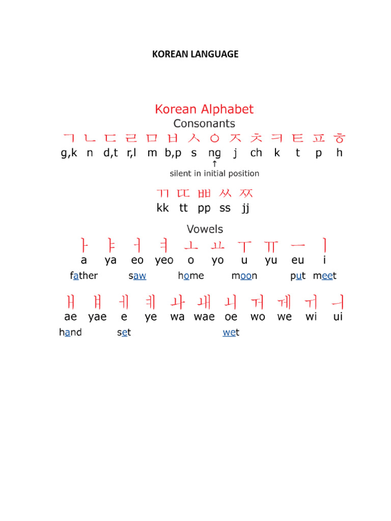 Korean Language | PDF | Linguistic Typology | Syntax