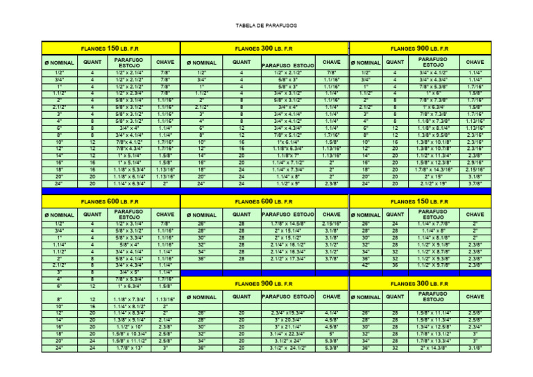 Tabela de Flanges 150# 300#600#900# | PDF
