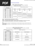 GD2 Value | PDF | Technology & Engineering