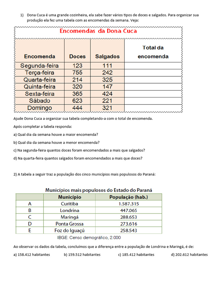 Tabela 4 Ano Atividades | PDF