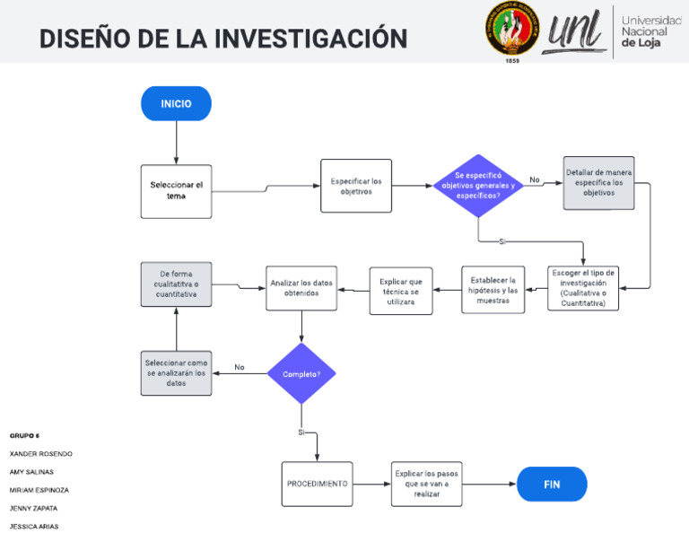 Tarea 2 - Unidad 2 - Amy Salinas | PDF
