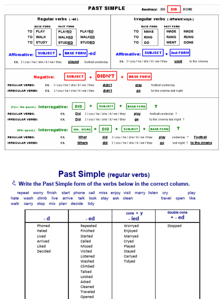 Past Simple | PDF