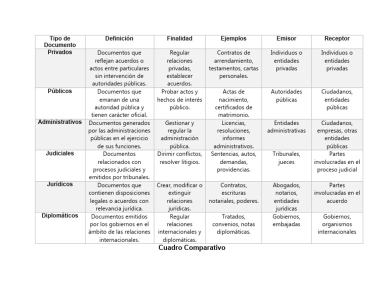 Cuadro Comparativos | PDF | Judicaturas | Ley Pública