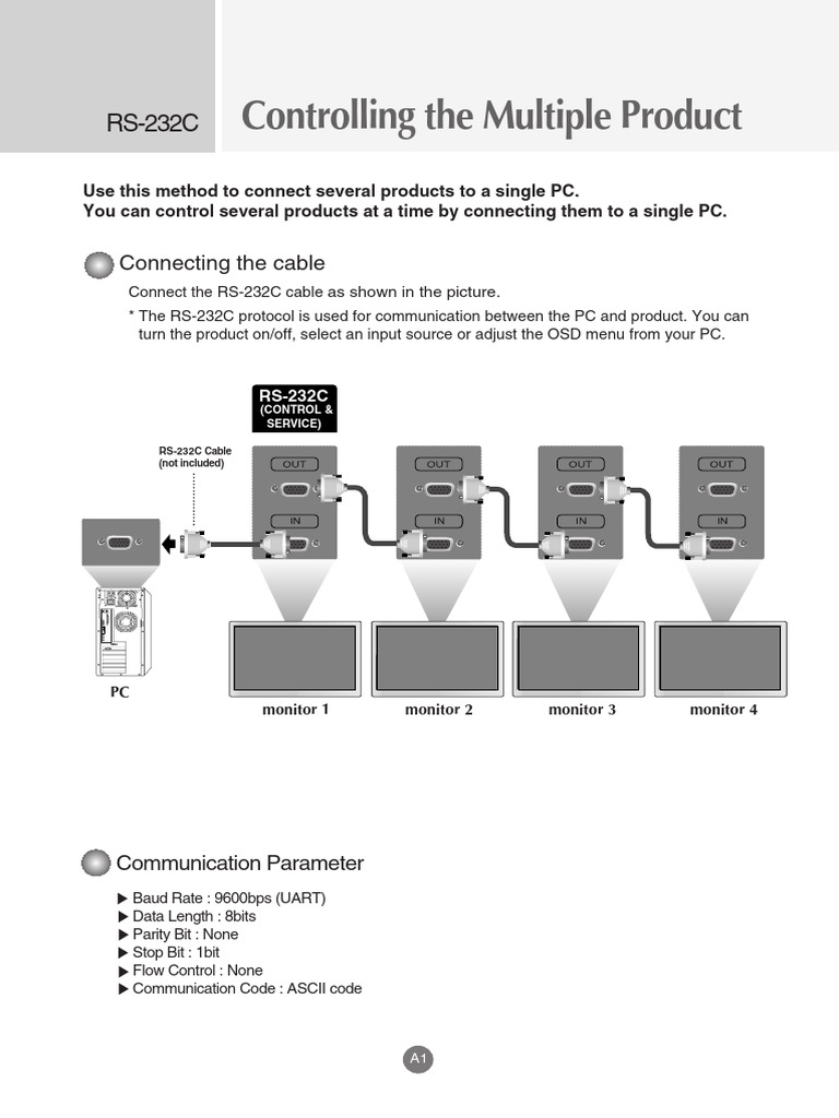 LG - M3701c-ba-RS232c | PDF | Hdmi | Transmission Control Protocol