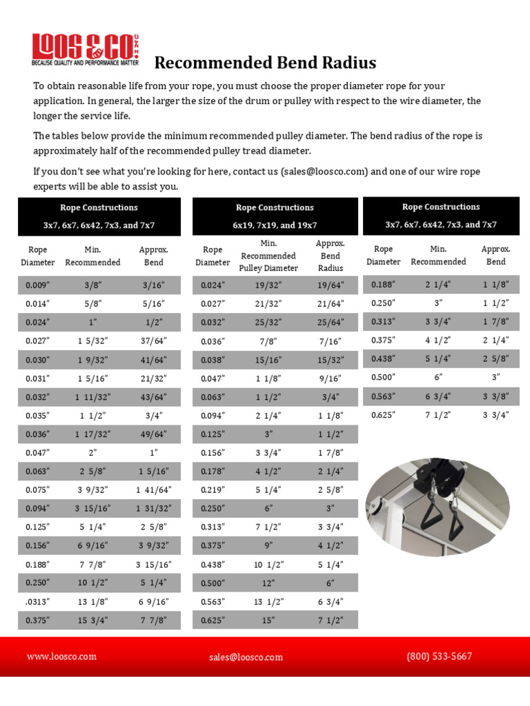 Wire Rope Bend Radius | PDF | Rope | Manufactured Goods