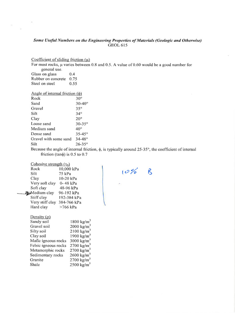 Useful Geologic Material Properties | PDF