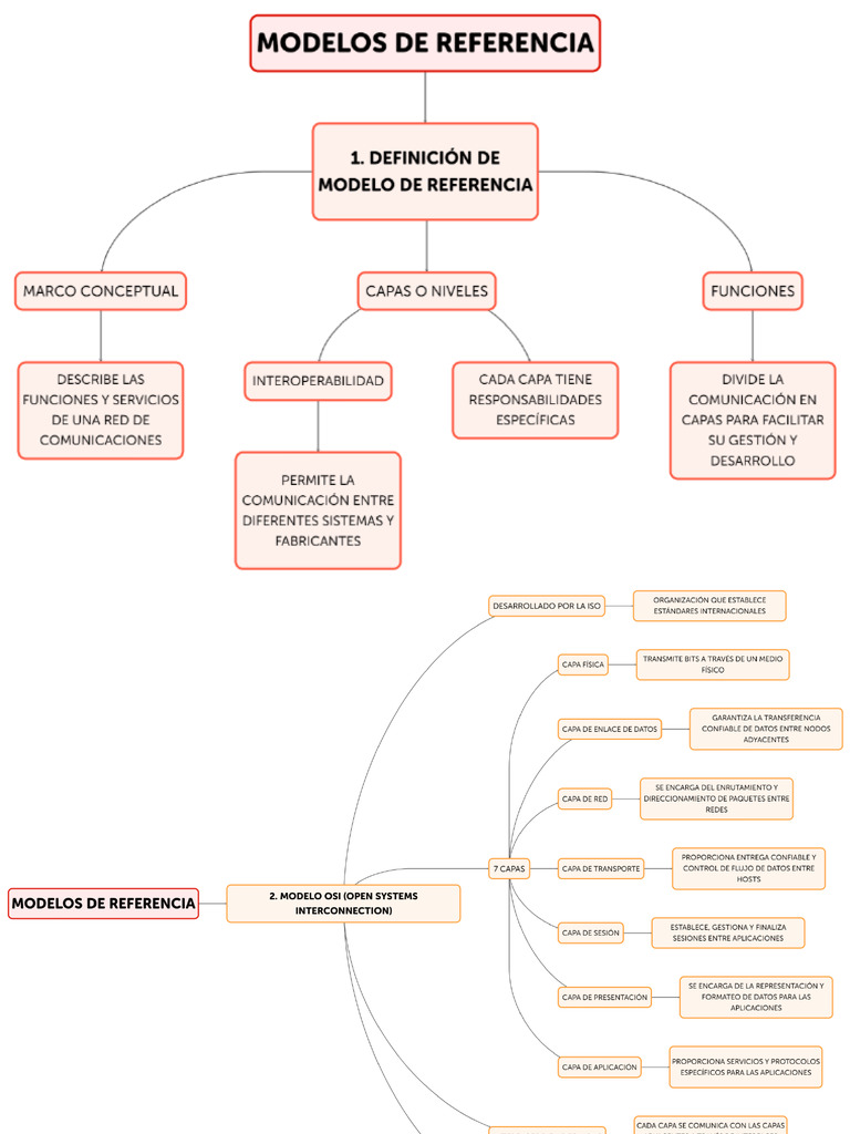 2-Modelos de Referencia | PDF