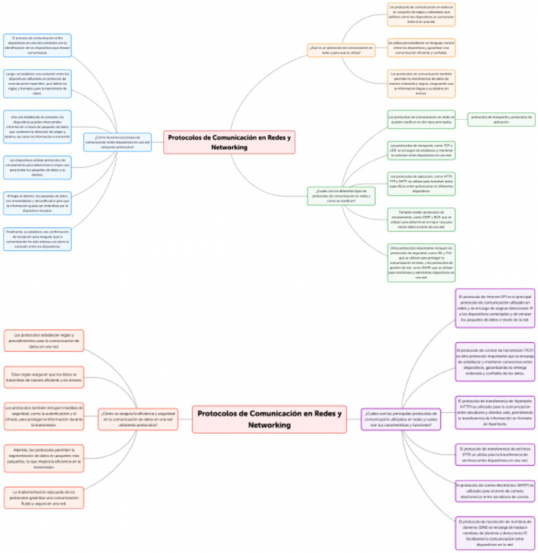 3-Protocolos de Comunicación en Redes y Networking | PDF