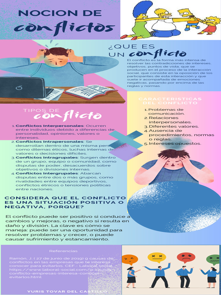 Infografia Conflicto y Sus Tipos Yuris | PDF | Sicología | Psicología Social