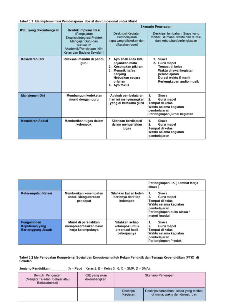 Lembar Kerja Ruang Kolaborasi Modul KEL 1 | PDF | Karier & Perkembangan