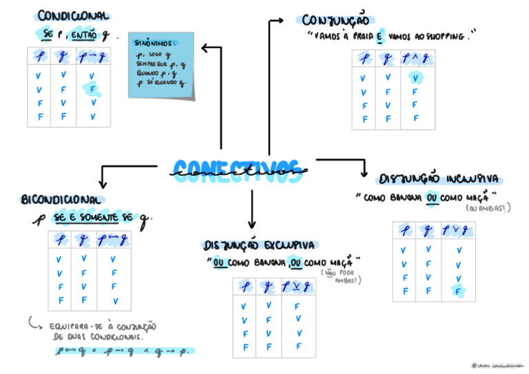 Mapa Mental 02 | PDF
