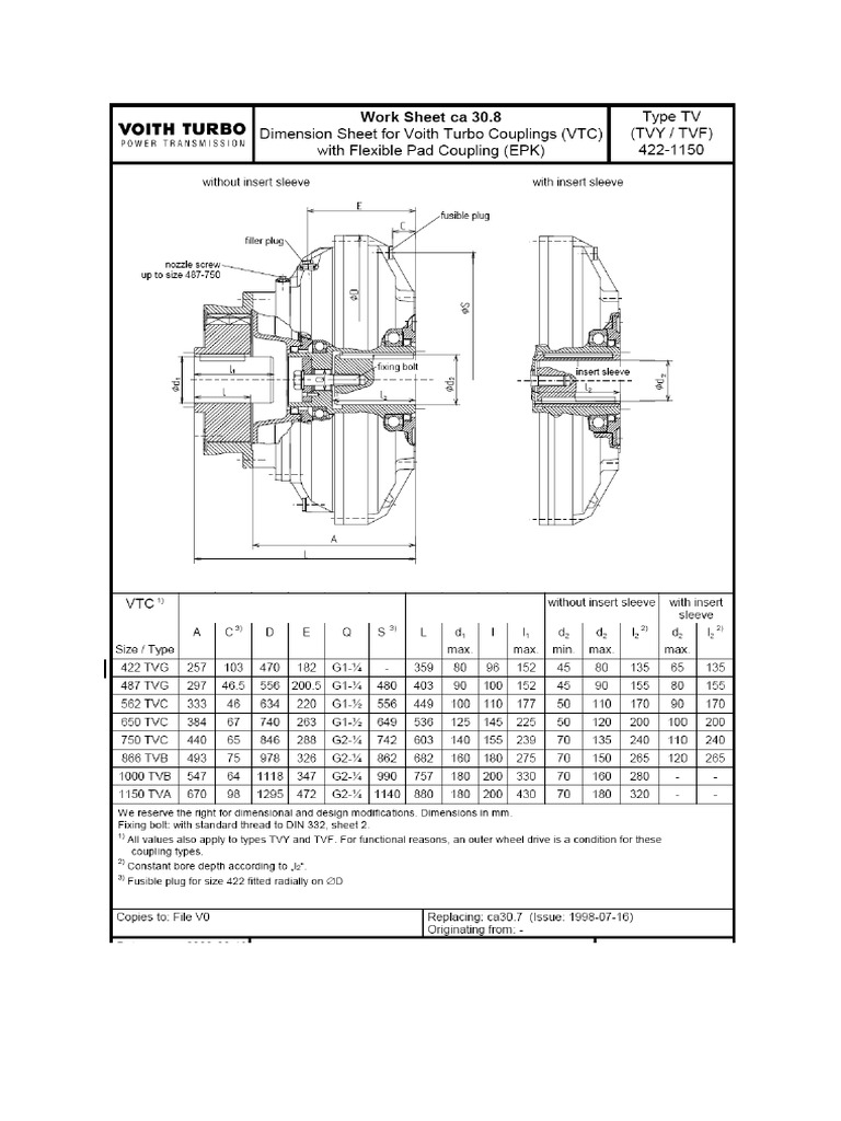 Coupleur Voith Turbo | PDF