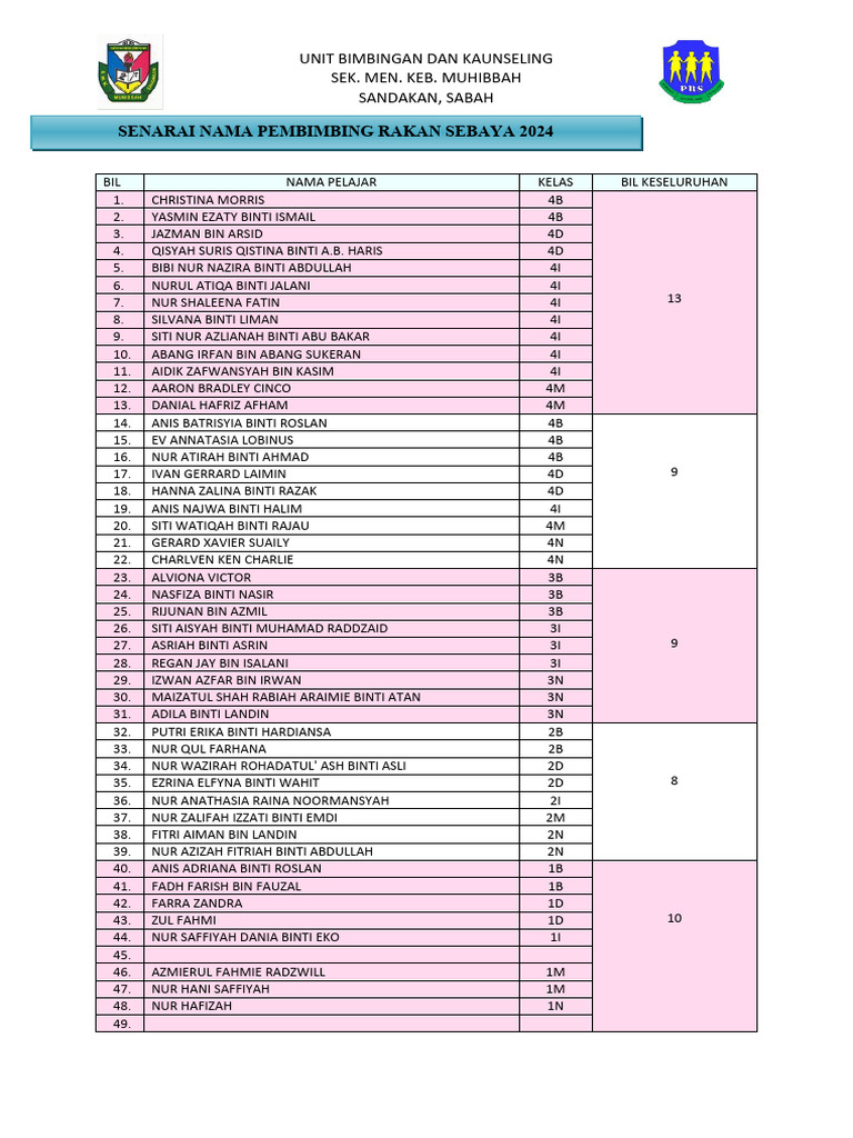 SENARAI NAMA PRS 2024 | PDF