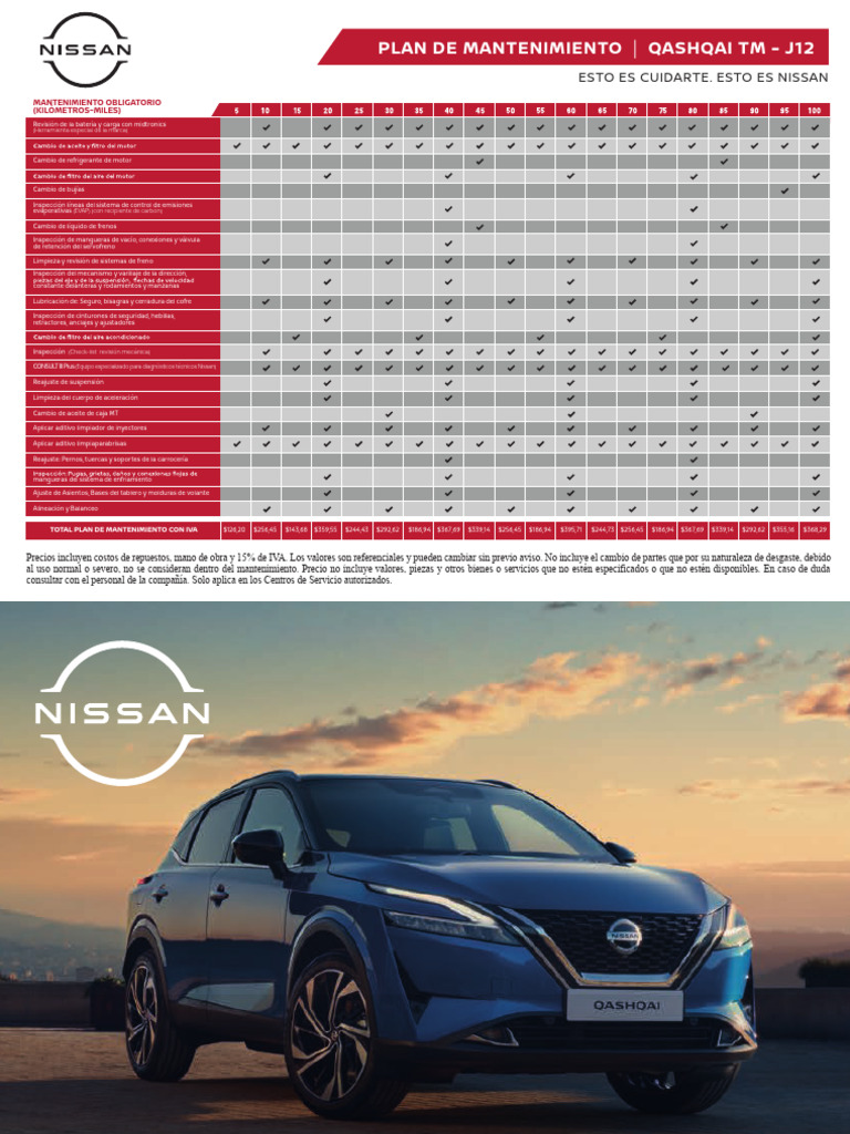 Mantenimientos Qashqai Senseqashqai Sense | PDF
